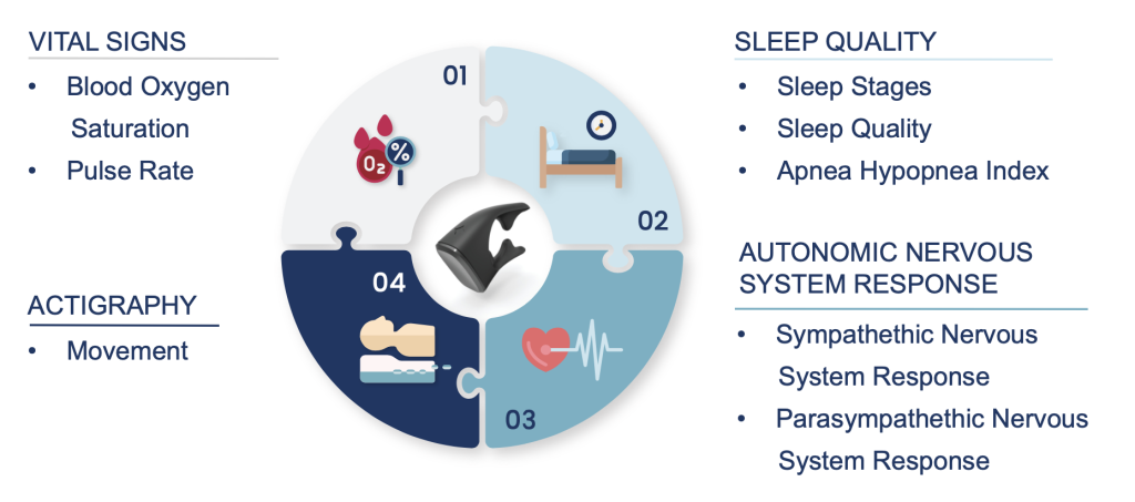 Belun Sleep System - Belun Technology